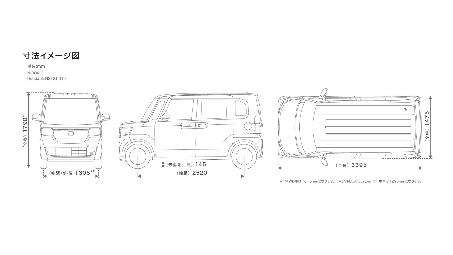 『これまでの改良・変更点を解説！』 HONDA N-BOX / N-BOX Custom JF3 / JF4 （前期Ⅰ・前期Ⅱ・後期） | momotaro blog