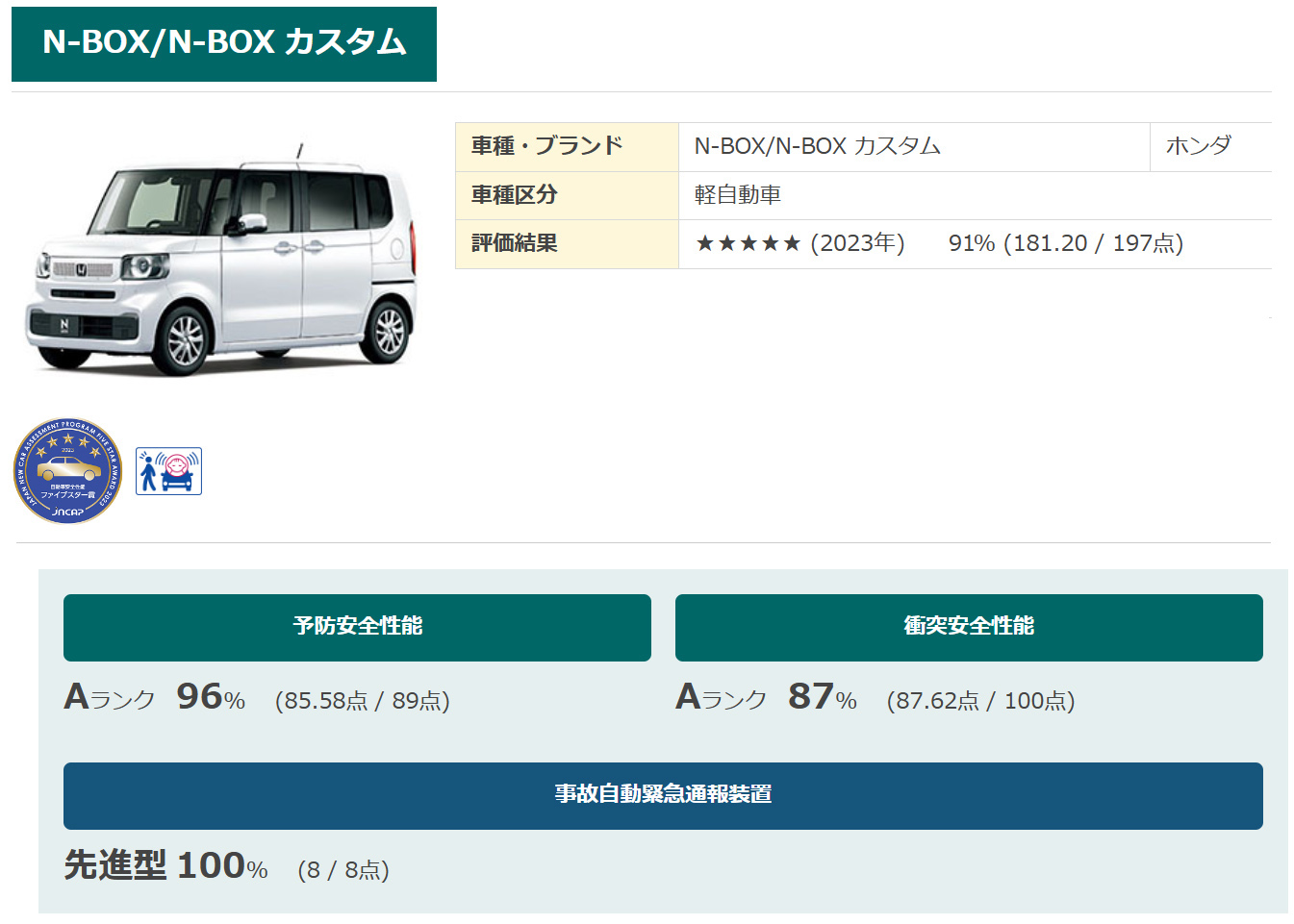 新型N-BOX vs 新型スペーシア 安全性ではN-BOXに軍配?！「2023年度自動車アセスメントによる評価結果」が公表されてます！ | momotaro blog